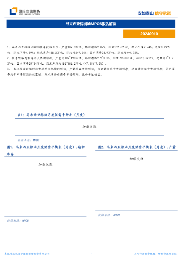 马来西亚棕榈油MPOB报告解读