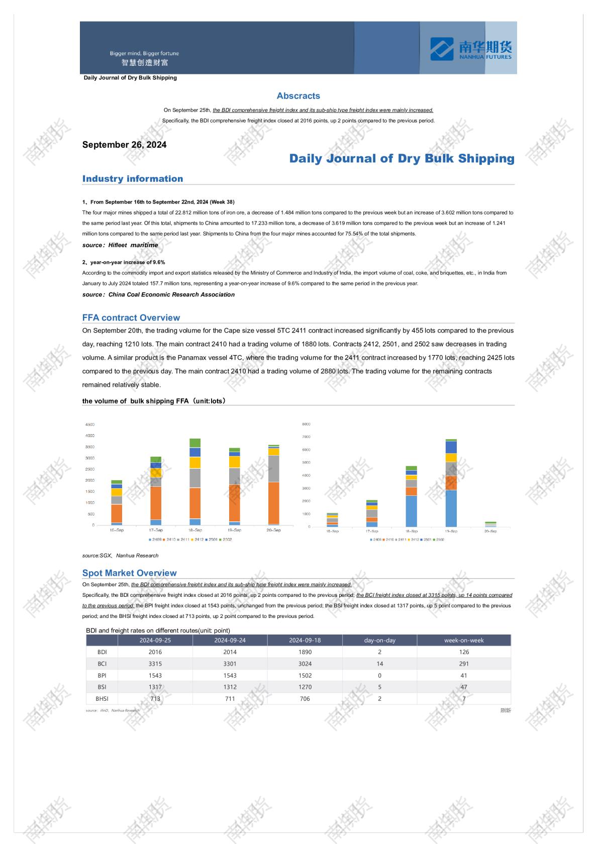 Daily Journal of Dry Bulk Shipping 0926