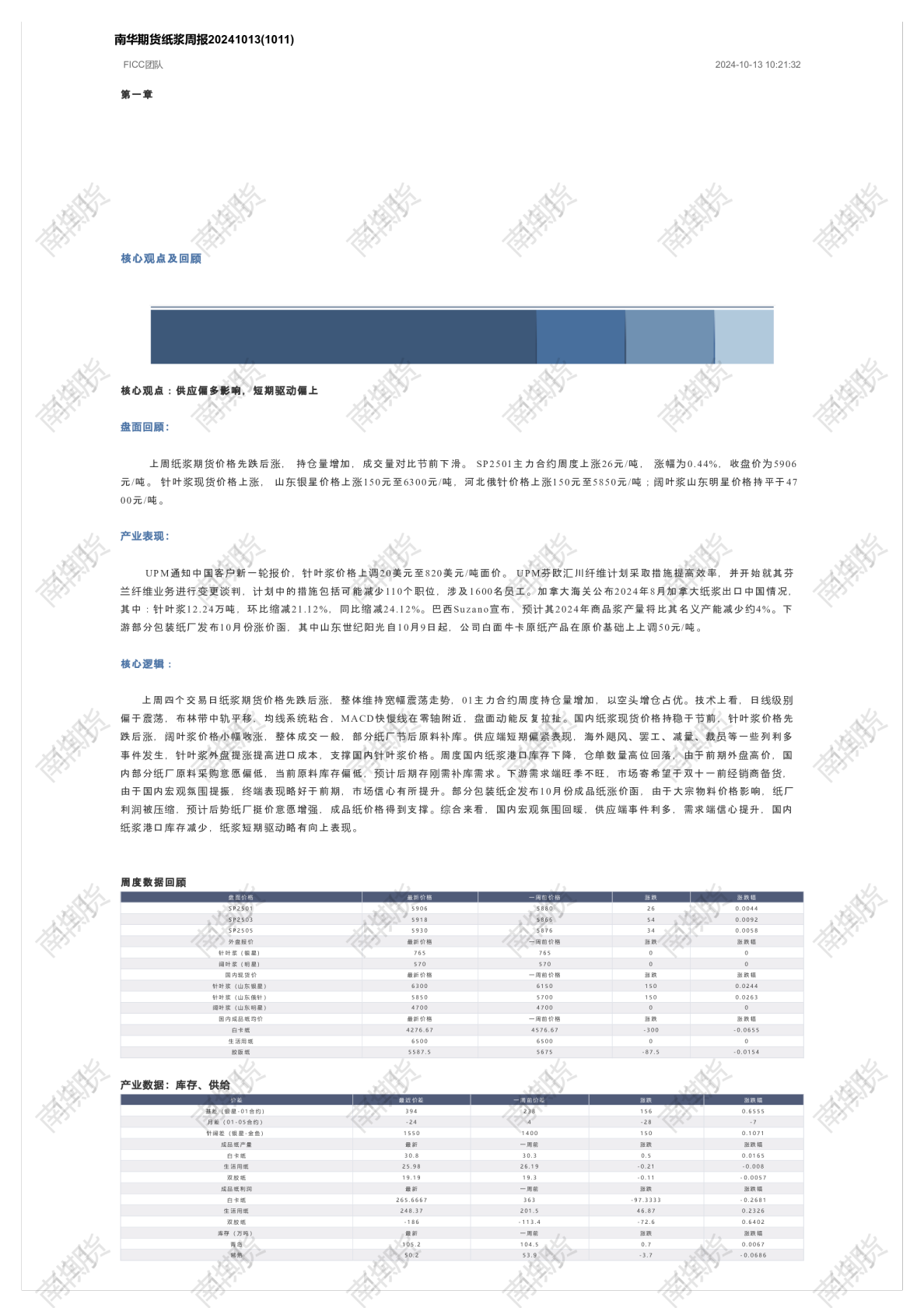 南华期货纸浆周报20241013