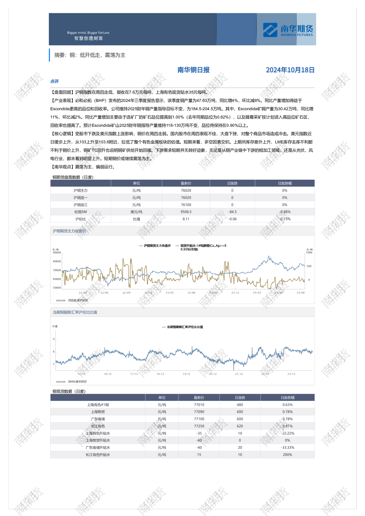 南华铜日报20241018