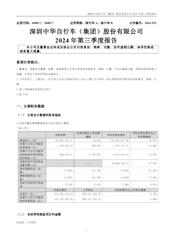 深中华a:2024年三季度报告