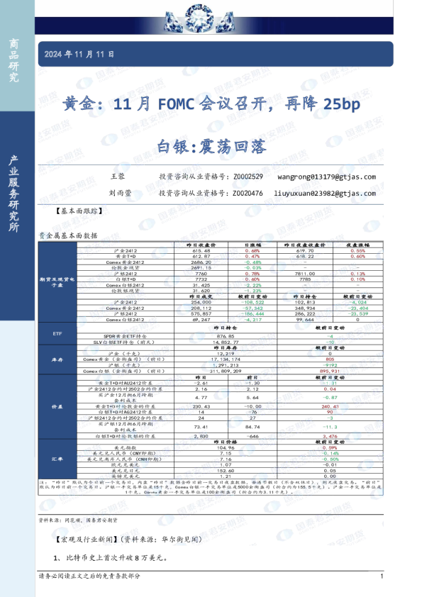 黄金：11月FOMC会议召开，再降25bp 白银:震荡回落