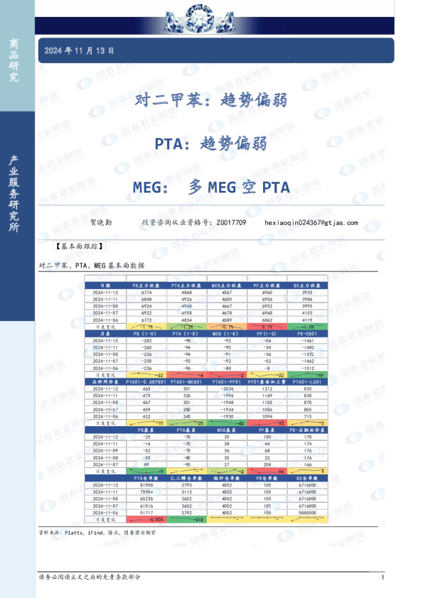 对二甲苯：趋势偏弱 PTA：趋势偏弱 MEG：多MEG空PTA