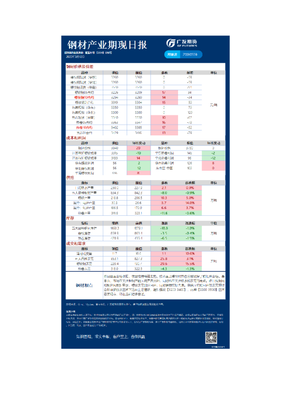 黑色日报20250313