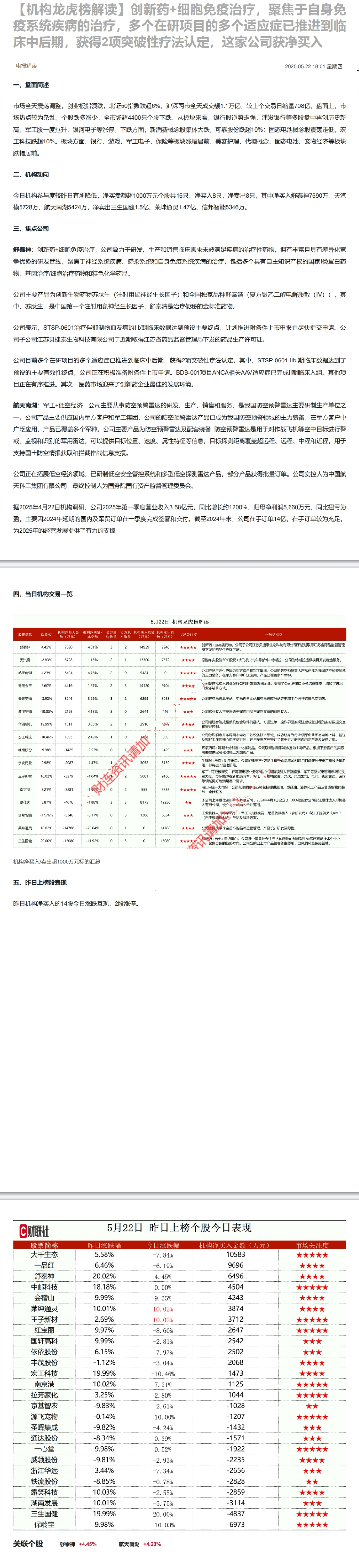 【机构龙虎榜解读】创新药+细胞免疫治疗，聚焦于自身免疫系统疾病的治疗，多个在研项目的多个适应症已推进到临床中后期，获得2项突破性疗法认定