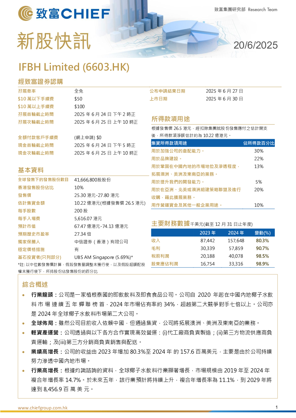 新股快讯：IFBH LIMITED(6603.HK)
