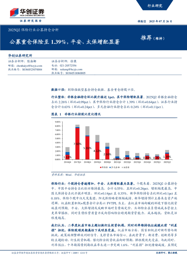 2025Q2保险行业公募持仓分析