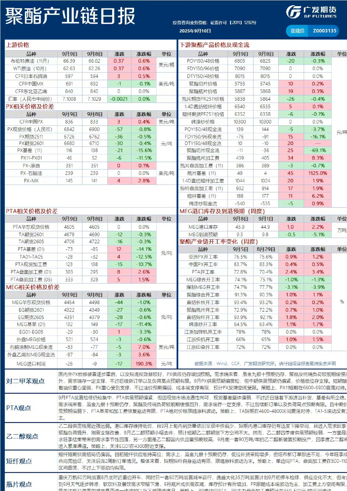 能源化工日报20250910